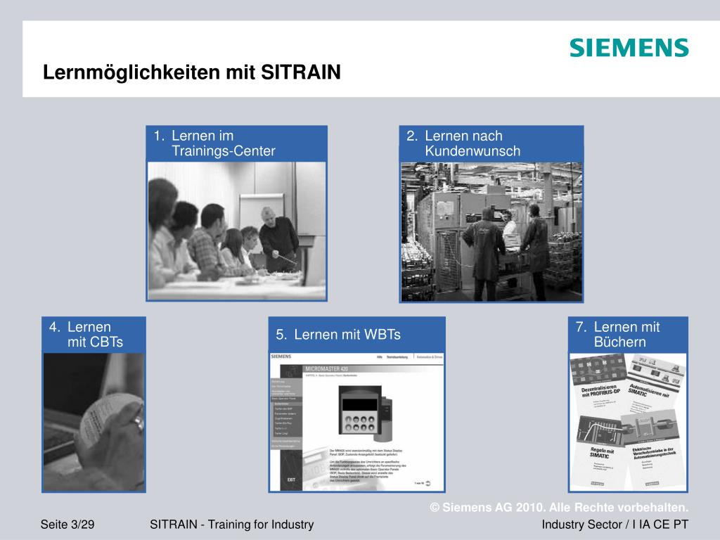 PPT - SITRAIN PowerPoint Presentation, free download - ID:3297950