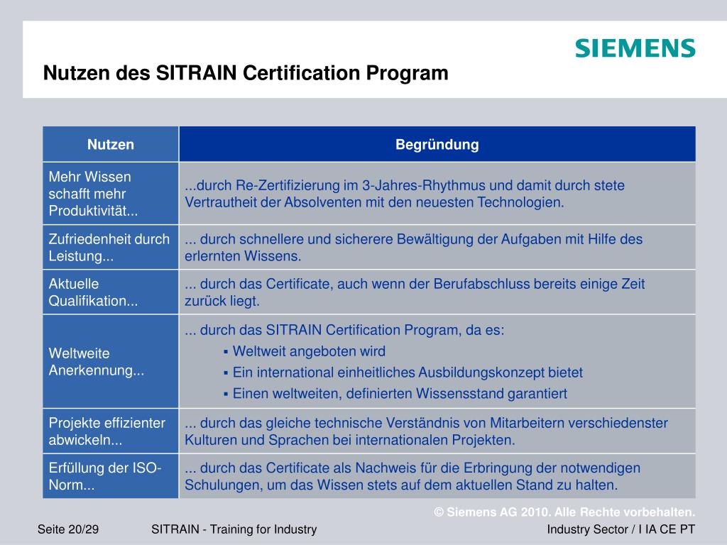 PPT - SITRAIN PowerPoint Presentation, free download - ID:3297950