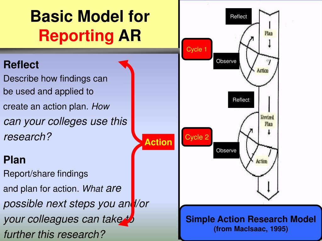 PPT - Basic Guidelines for New Teacher Researchers: Putting The Pieces ...