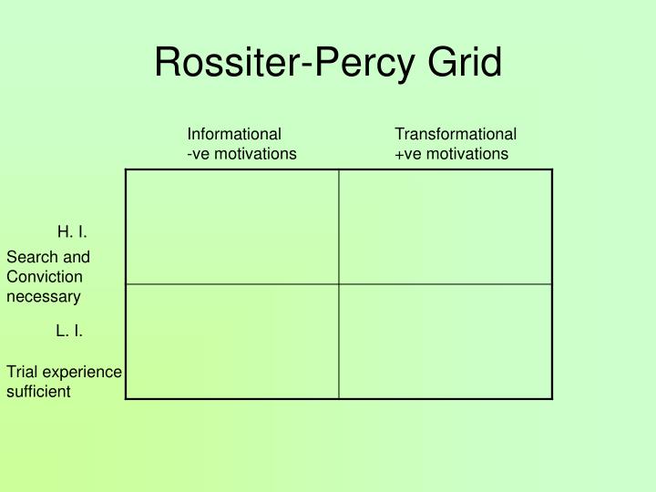 PPT - Associated Feelings PowerPoint Presentation - ID:3298439