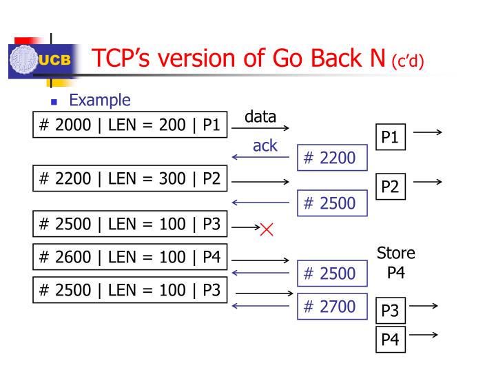PPT - Error Control in TCP PowerPoint Presentation - ID:3298491