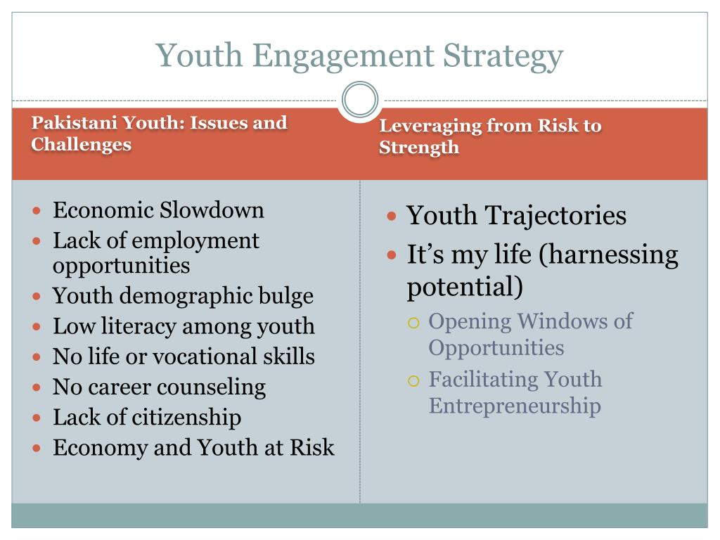 PPT - Youth Engagement Strategy (YES) Issues, Challenges and ...
