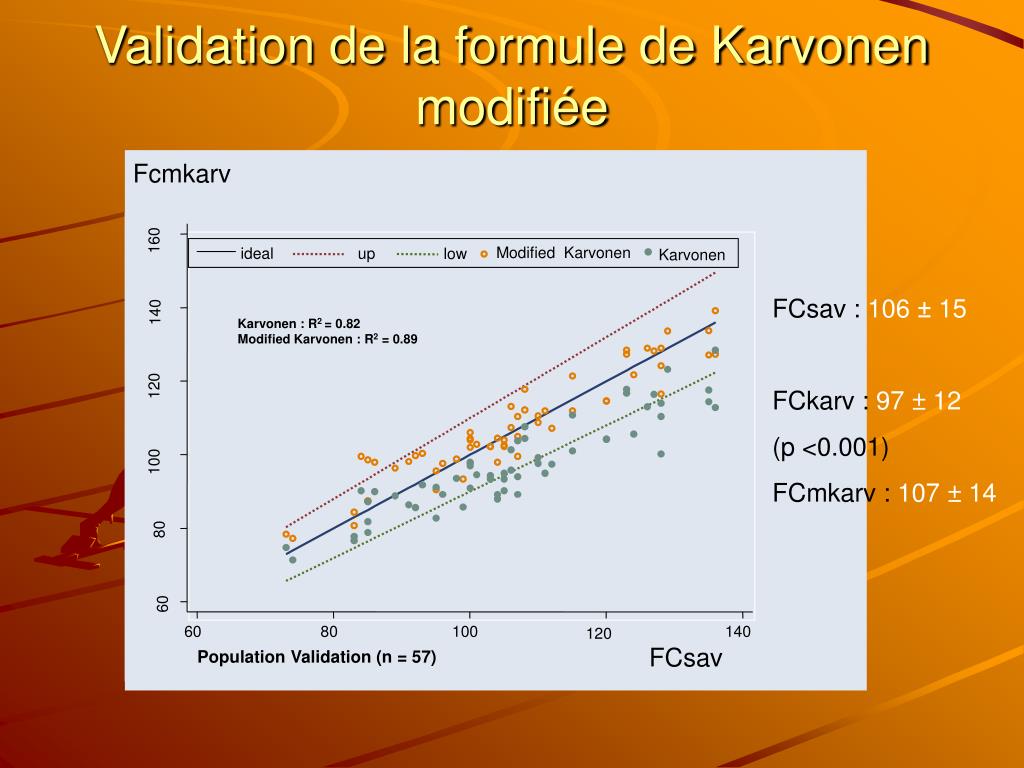 PPT - A quelle intensité entraîner les coronariens ? PowerPoint ...
