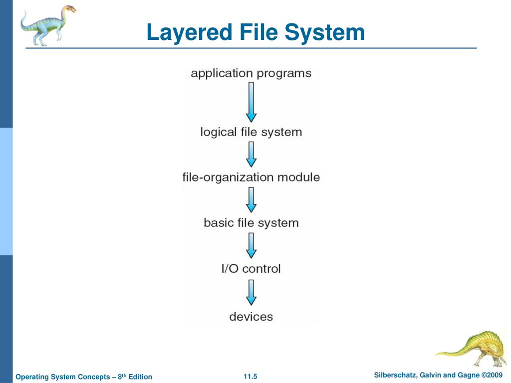 PPT - Chapter 11: File System Implementation PowerPoint Presentation ... PPT - Chapter 11: File System Implementation PowerPoint Presentation ...
