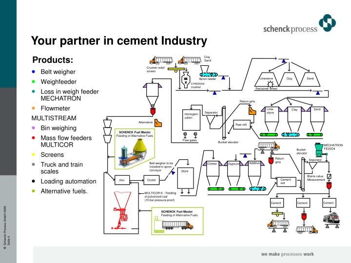 PPT - Schenck Process Americas S.A.S / FCT Combustion Pty PowerPoint ...