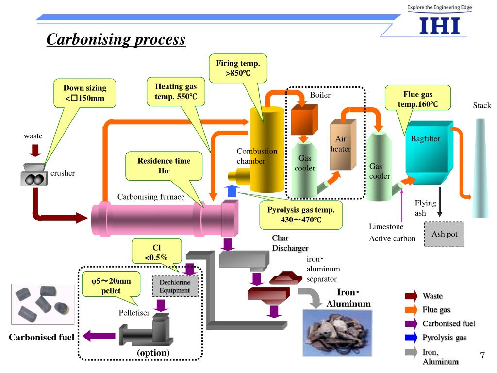 PPT - Ishikawajima-Harima Heavy Industries Co.,Ltd. PowerPoint ...