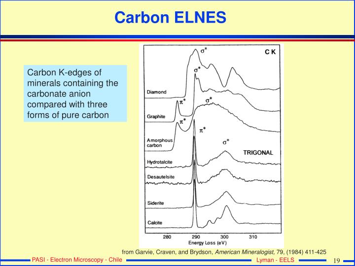 PPT - Electron Energy-Loss Spectrometry (EELS) PowerPoint Presentation ...