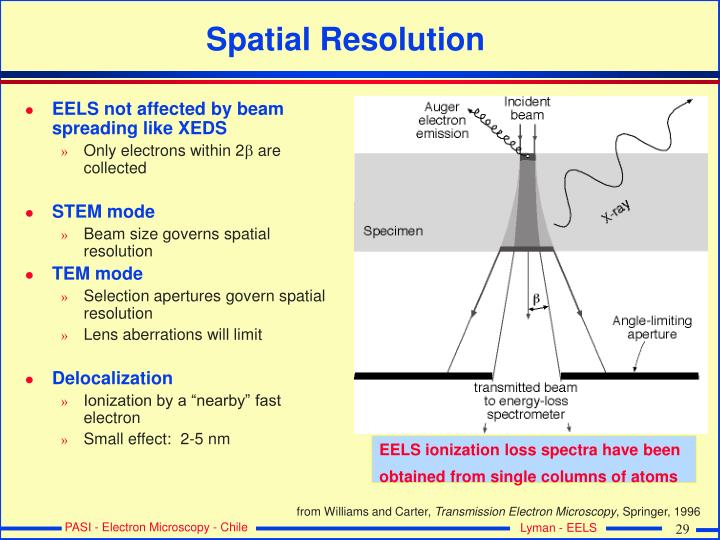 PPT - Electron Energy-Loss Spectrometry (EELS) PowerPoint Presentation ...