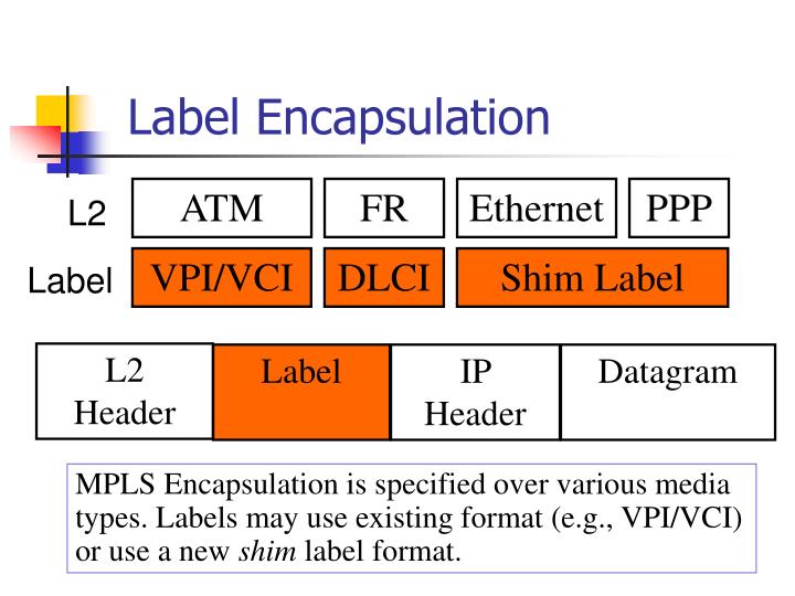 PPT - Multi-Protocol Label Switch (MPLS) PowerPoint Presentation - ID ...