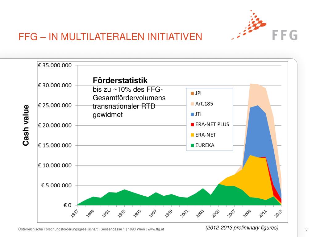 PPT - Aktuelle Internationale Schwerpunkte DER FFG PowerPoint ...