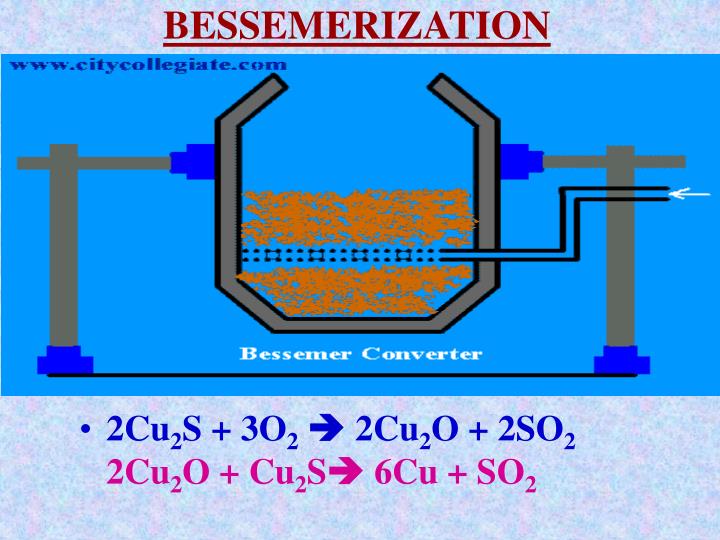 PPT - POWERPOINTPRESENTATION ON METALLURGY OF COPPER PowerPoint ...
