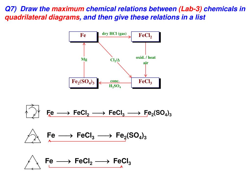 PPT - SATL- IRON CHEMISTRY PowerPoint Presentation, free download - ID ...