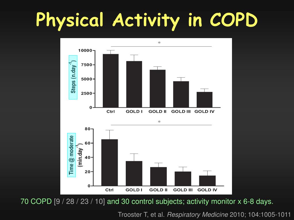 PPT - Clinical Benefits of Pulmonary Rehabilitation in COPD PowerPoint ...
