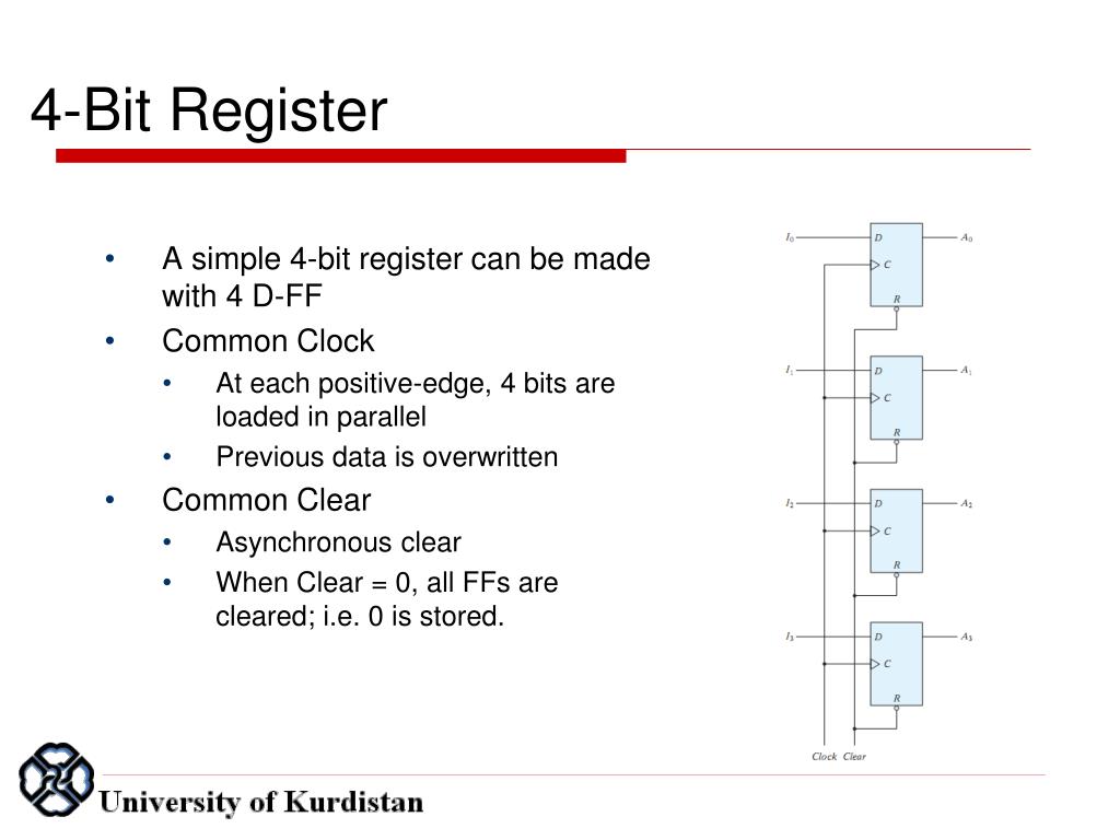 PPT - Department of Computer and IT Engineering University of Kurdistan ...
