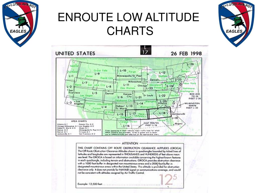 PPT - Instrument Academic Refresher 1-212 Aviation Regiment UH60 IPC ...