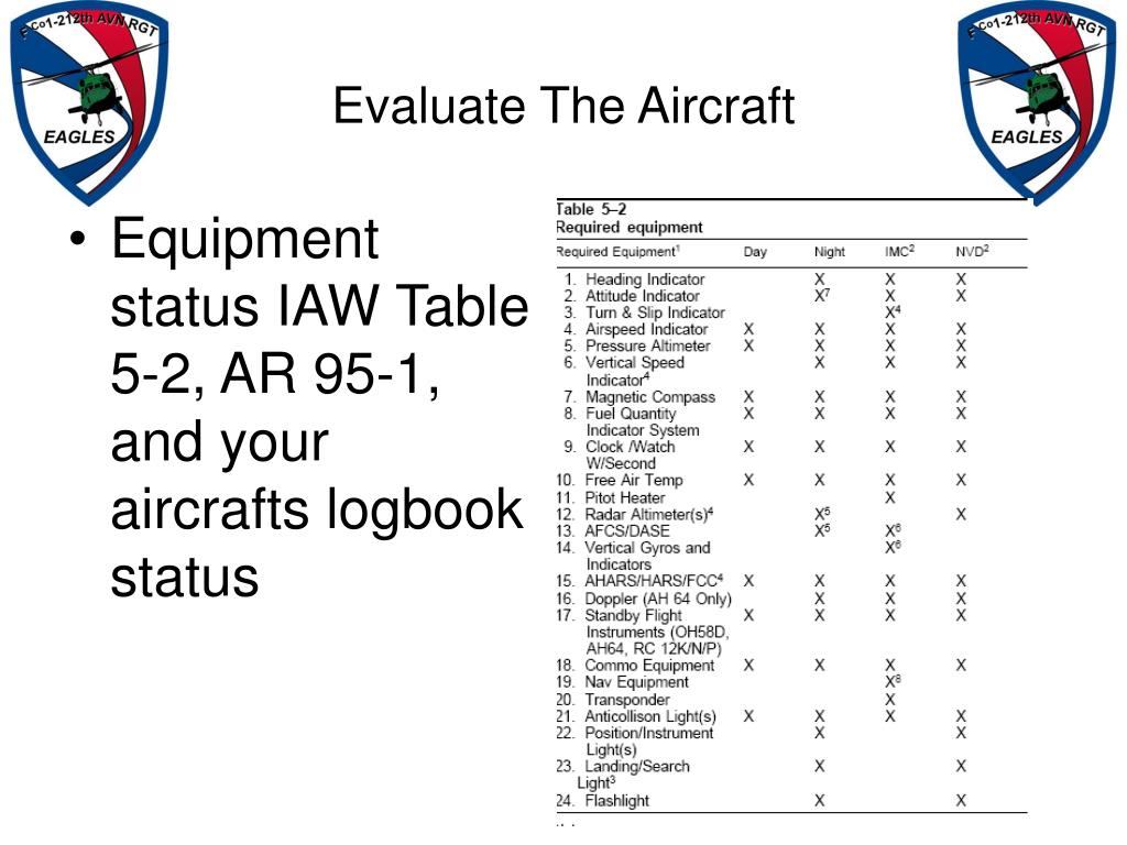 PPT - Instrument Academic Refresher 1-212 Aviation Regiment UH60 IPC ...