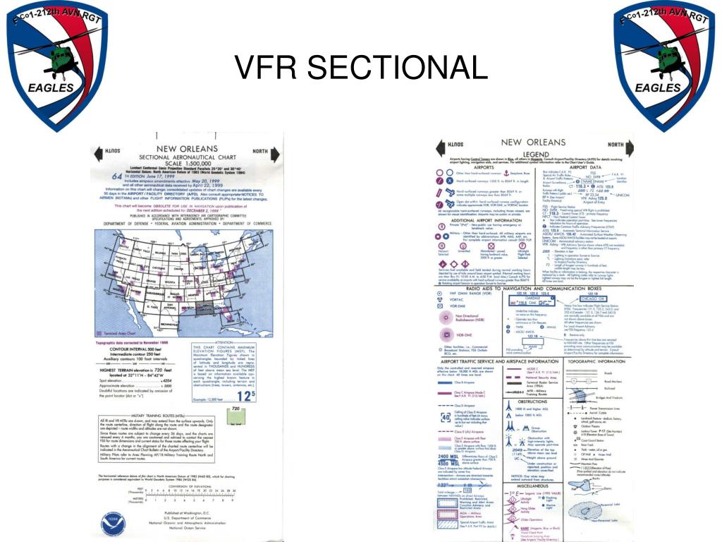 PPT - Instrument Academic Refresher 1-212 Aviation Regiment UH60 IPC ...