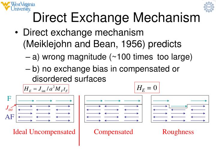PPT - Exchange Bias: Interface vs. Bulk Magnetism PowerPoint ...