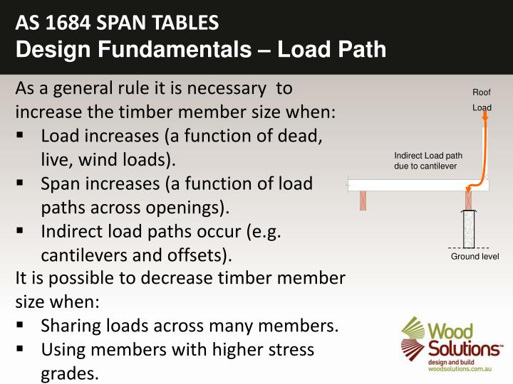 PPT - TIMBER FRAMING USING AS 1684.2 SPAN TABLES PowerPoint ...