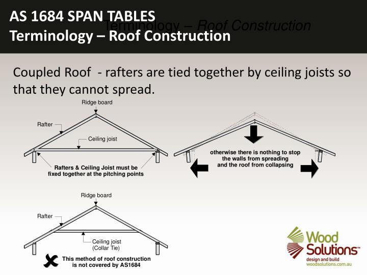 PPT - TIMBER FRAMING USING AS 1684.2 SPAN TABLES PowerPoint ...