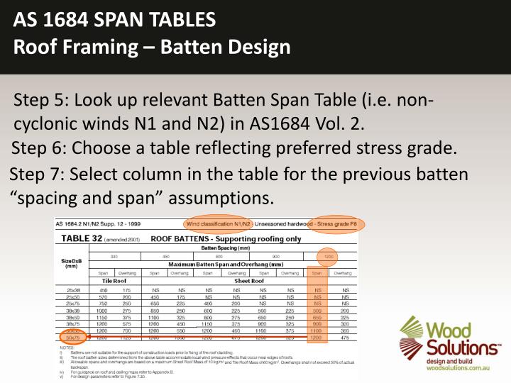 PPT - TIMBER FRAMING USING AS 1684.2 SPAN TABLES PowerPoint ...