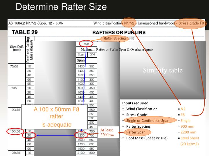 PPT - TIMBER FRAMING USING AS 1684.2 SPAN TABLES PowerPoint ...