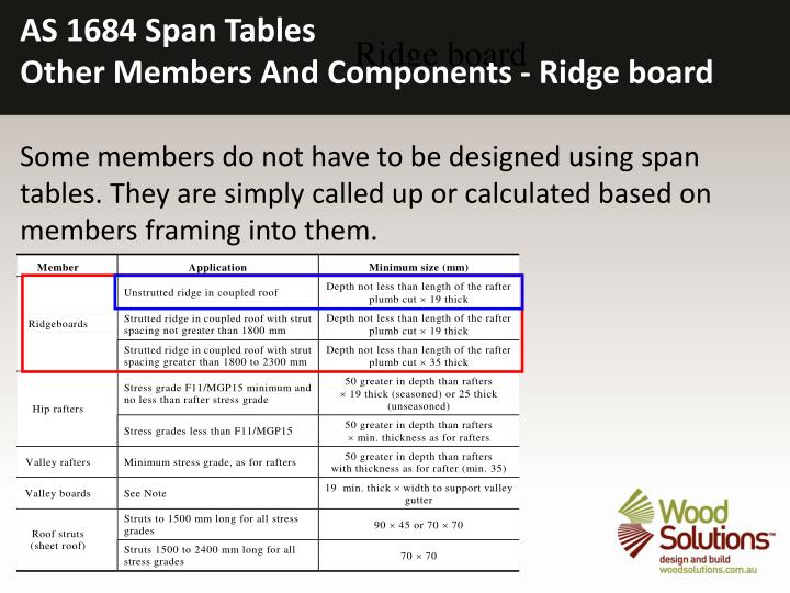 PPT - TIMBER FRAMING USING AS 1684.2 SPAN TABLES PowerPoint ...