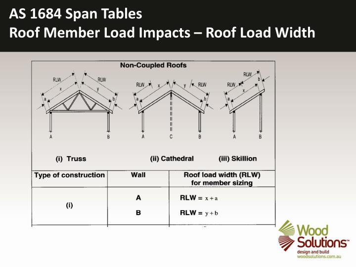 PPT - TIMBER FRAMING USING AS 1684.2 SPAN TABLES PowerPoint ...