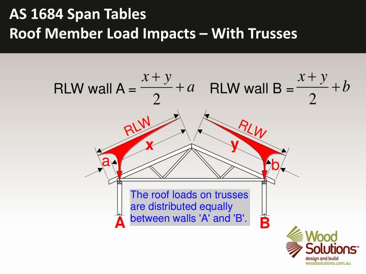 PPT - TIMBER FRAMING USING AS 1684.2 SPAN TABLES PowerPoint ...
