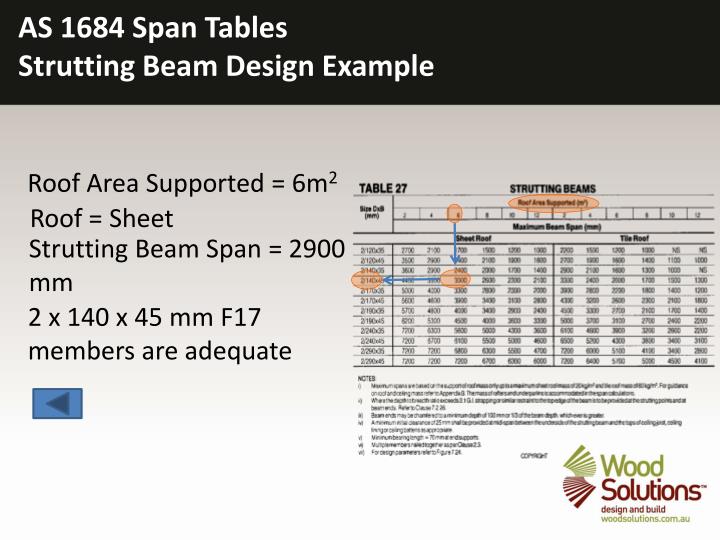 PPT - TIMBER FRAMING USING AS 1684.2 SPAN TABLES PowerPoint ...