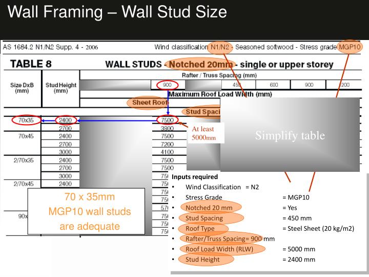 PPT - TIMBER FRAMING USING AS 1684.2 SPAN TABLES PowerPoint ...