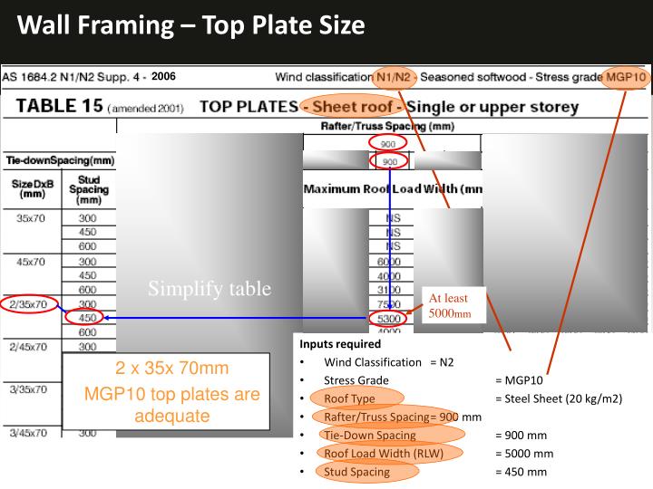 PPT - TIMBER FRAMING USING AS 1684.2 SPAN TABLES PowerPoint ...
