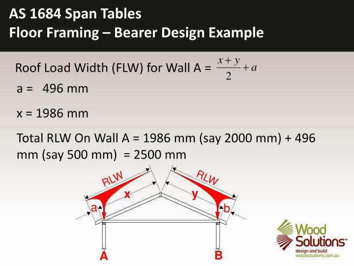 PPT - TIMBER FRAMING USING AS 1684.2 SPAN TABLES PowerPoint ...