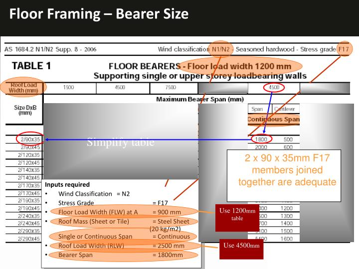 PPT - TIMBER FRAMING USING AS 1684.2 SPAN TABLES PowerPoint ...