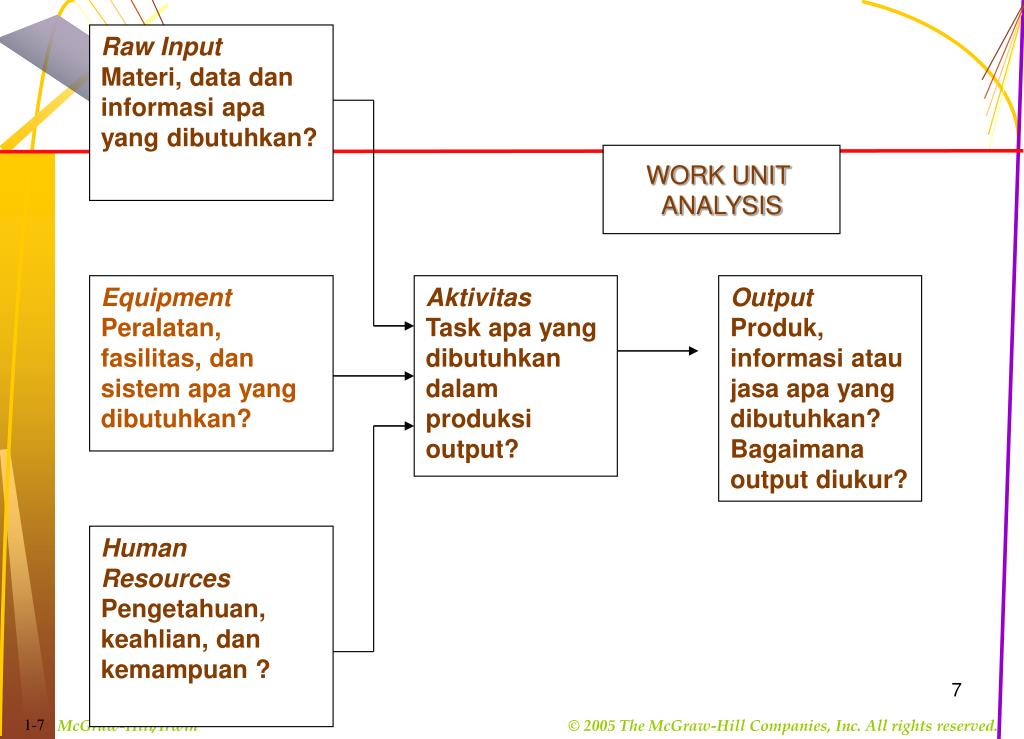 PPT - ANALISIS DAN DESAIN PEKERJAAN PowerPoint Presentation, free ...