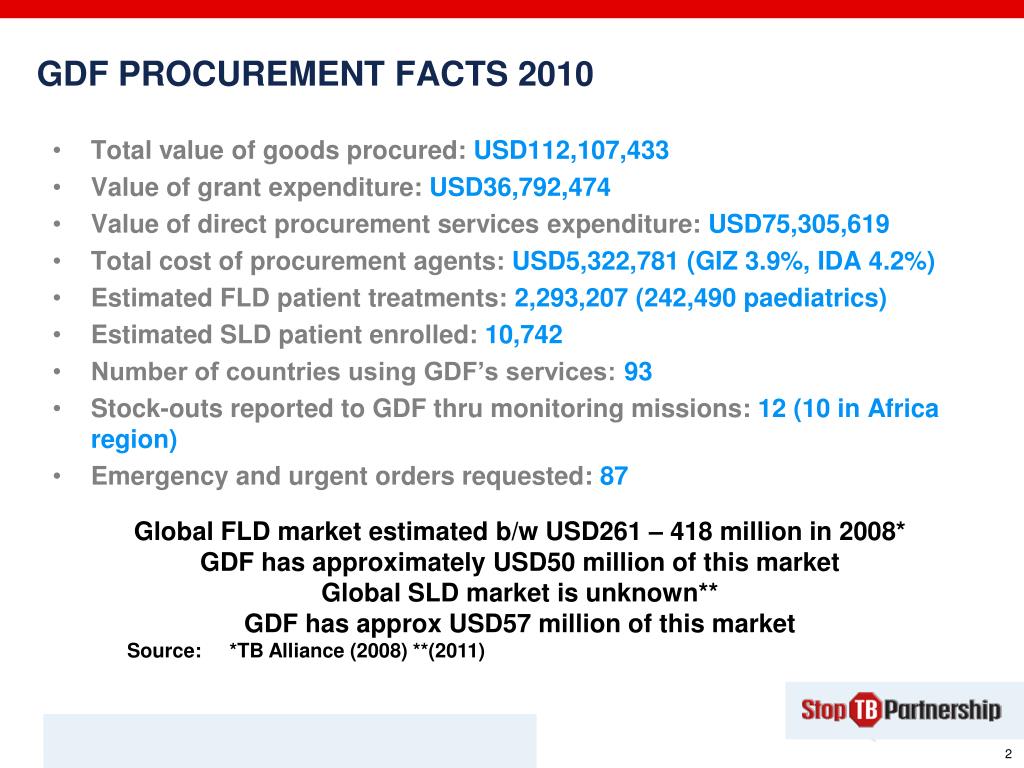 PPT - GLOBAL DRUG FACILITY Improving country access to anti-TB ...