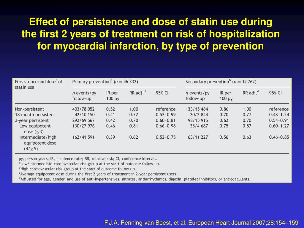 PPT - Characteristics of new users of statins in the period 1991–2004 ...
