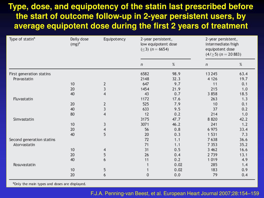 PPT - Characteristics of new users of statins in the period 1991–2004 ...