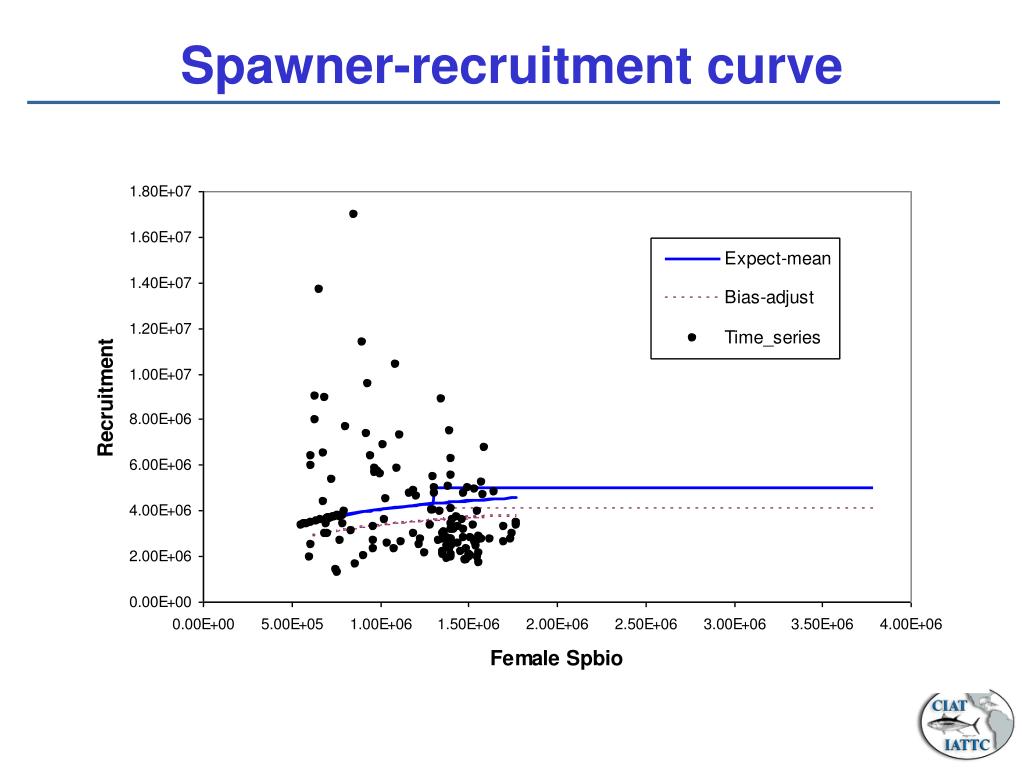 PPT - ASSESSMENT OF BIGEYE TUNA ( THUNNUS OBESUS ) IN THE EASTERN ...