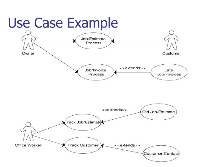 PPT - Use Case Diagrams PowerPoint Presentation - ID:3300049