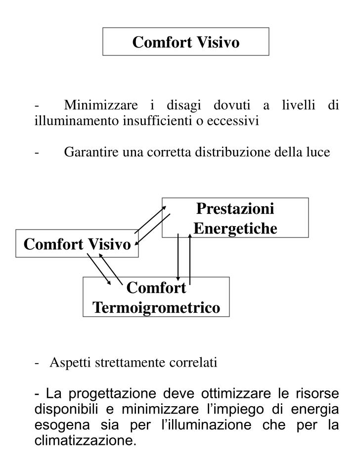 PPT - Comfort Visivo PowerPoint Presentation, free download - ID:3300209