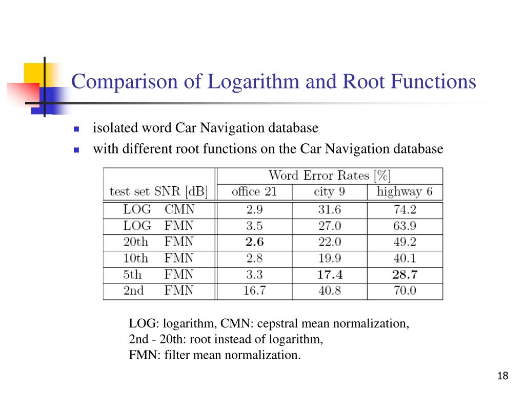 PPT - Quantile Based Histogram Equalization for Noise Robust Speech ... PPT - Quantile Based Histogram Equalization for Noise Robust Speech ...
