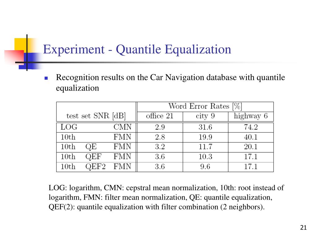 PPT - Quantile Based Histogram Equalization for Noise Robust Speech ... PPT - Quantile Based Histogram Equalization for Noise Robust Speech ...