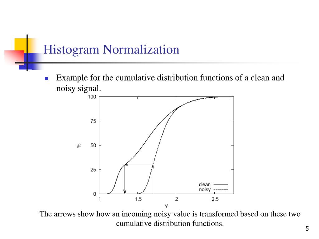 Histogram And Histogram Normalization at Troy Jenkins blog Histogram And Histogram Normalization at Troy Jenkins blog