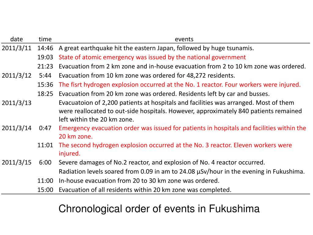 PPT - Lessons learned from Fukushima Daiichi Nuclear Power Plant ...