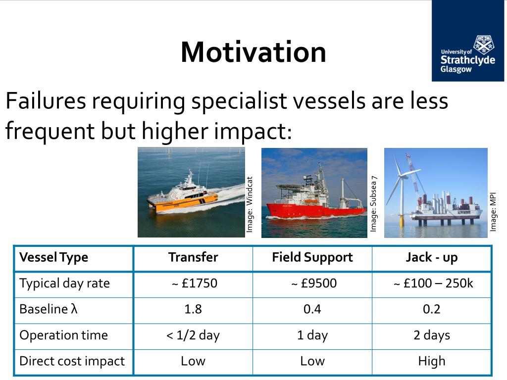 PPT - Heavy Lift Vessel Strategy Analysis for Offshore Wind PowerPoint ...