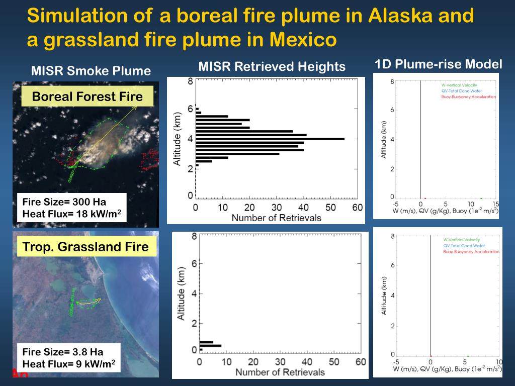 PPT - Wildfire Plume Injection Heights Over North America: An Analysis ...