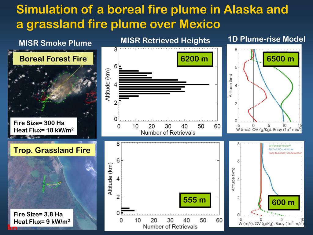 PPT - Wildfire Plume Injection Heights Over North America: An Analysis ...