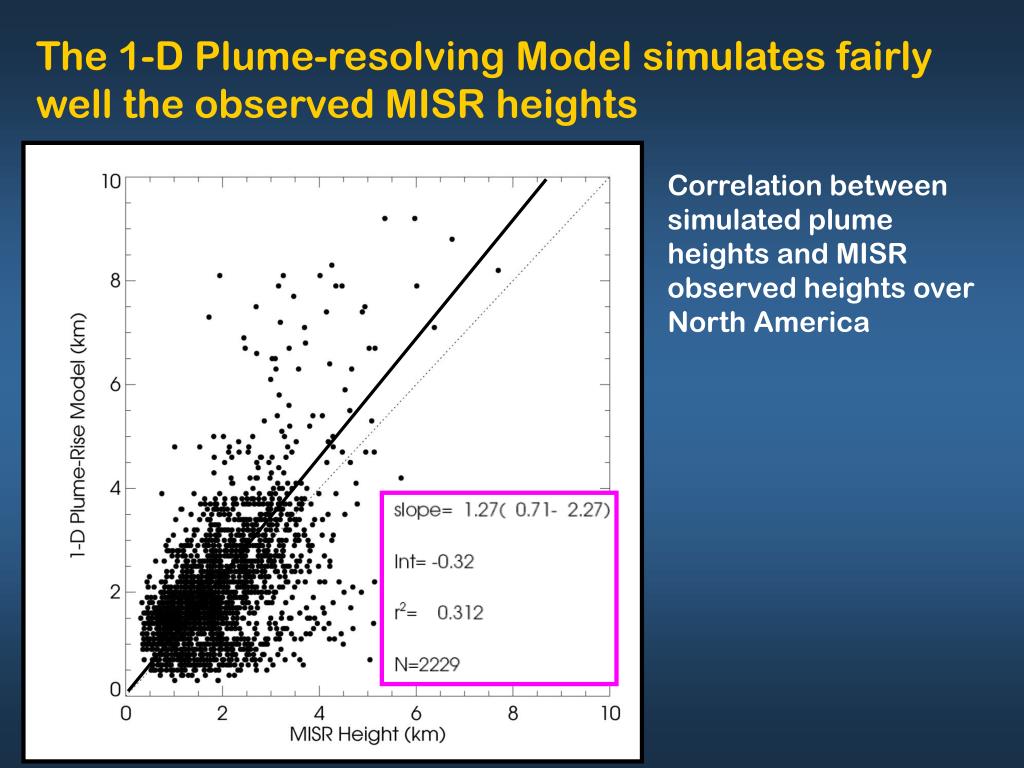 PPT - Wildfire Plume Injection Heights Over North America: An Analysis ...