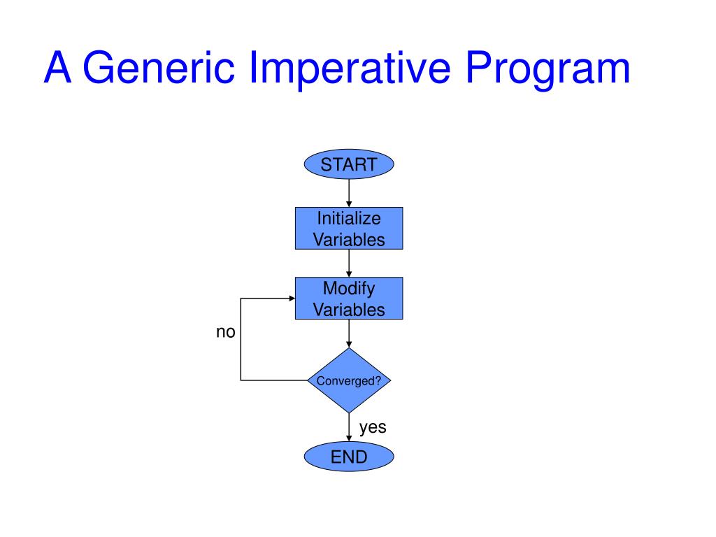 PPT - Imperative Programming The Case of FORTRAN PowerPoint ... PPT - Imperative Programming The Case of FORTRAN PowerPoint ...